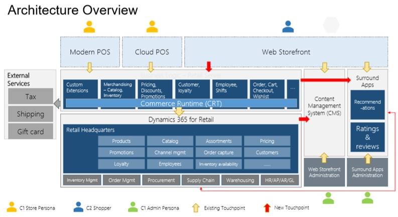 Dynamics 365 Ecommerce | BPS | Value Added Distributor & Cloud Aggregator Dynamics 365 Ecommerce | BPS | Value Added Distributor & Cloud Aggregator