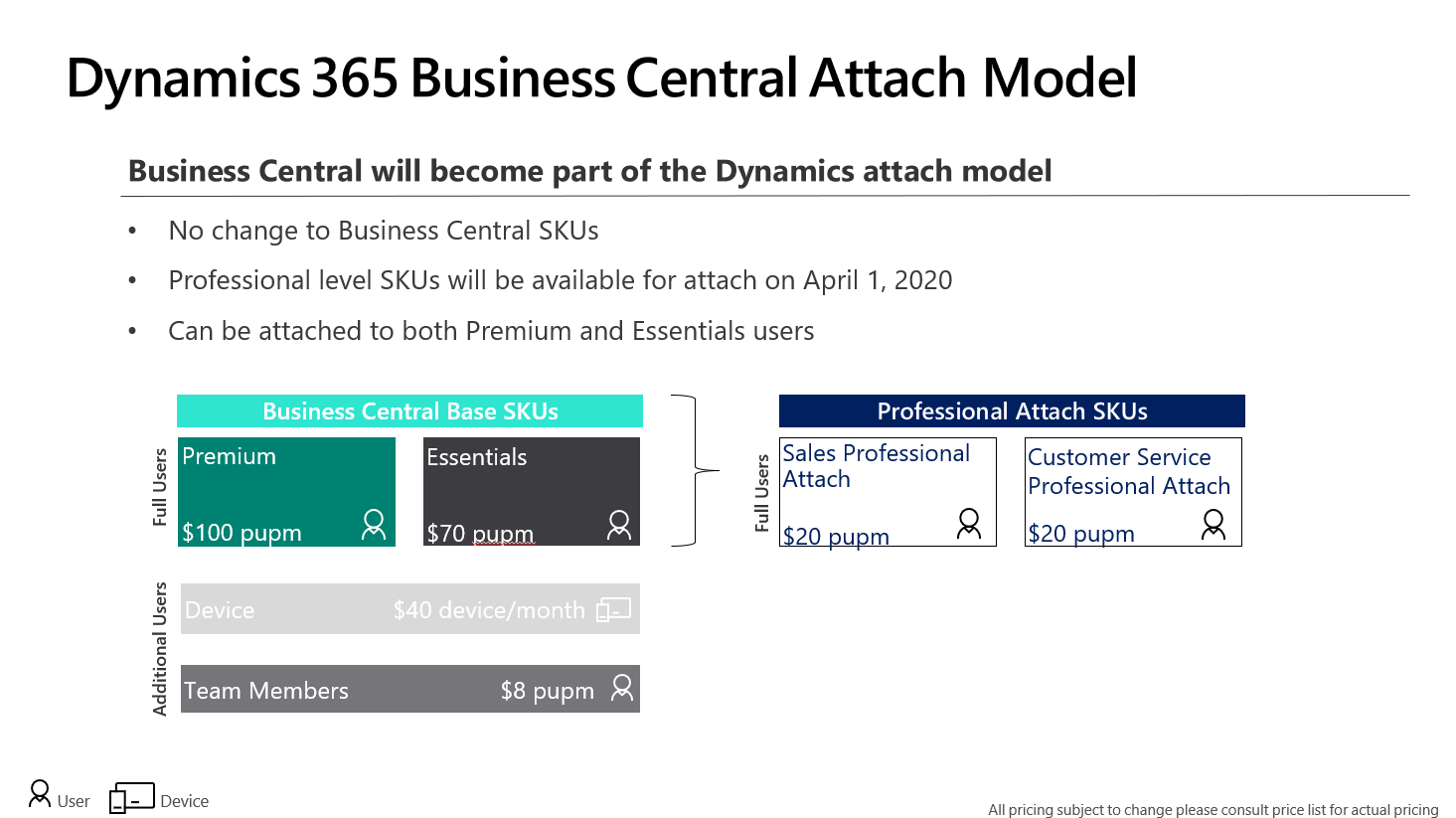 Dynamics 365 Business Central – licensing | BPS | Value Added ... Dynamics 365 Business Central – licensing | BPS | Value Added ...